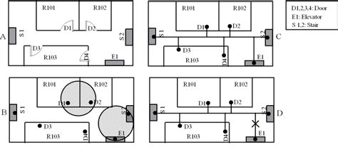 Subspace Layers Of The Multilayer Semantic Location Model A Is The Download Scientific Diagram