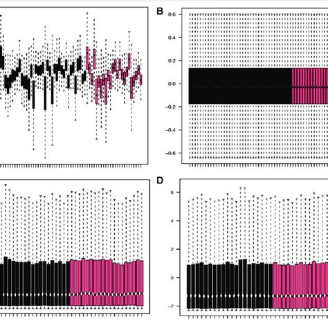 Density Plots Of The Dataset Samples Before And After Correction