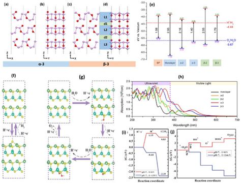 Materials Special Issue Electronic Structure Theory Of Low