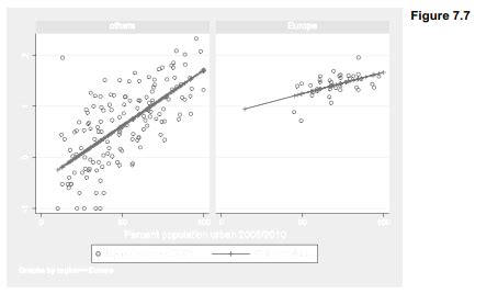Interaction Effects In Linear Regression By Using Stata HKT Consultant