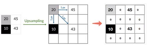 GitHub Yudhisteer Lane Detection With Semantic Segmentation Lane Detection Using Semantic