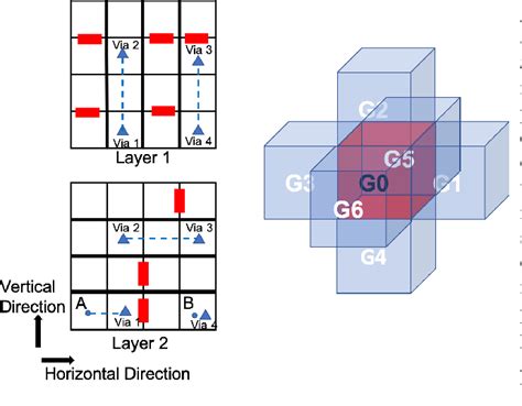 Figure 1 From A Deep Reinforcement Learning Approach For Global Routing