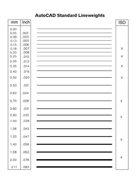 Lineweights Iso A4 Size Pdf