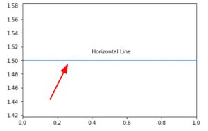 Horizontal Line Matplotlib Python Guides