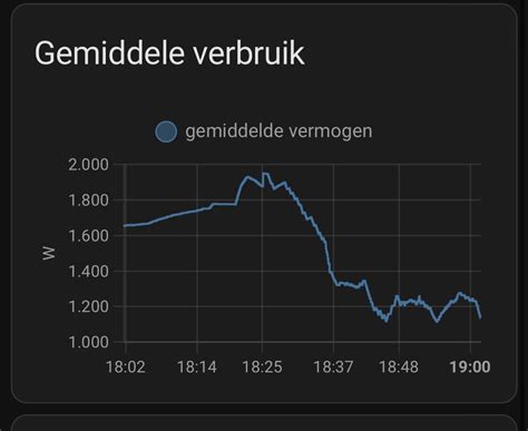 Smoothen Out Graphs R Homeassistant