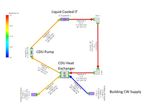Data Center Software Flow Network Functionality Data Center