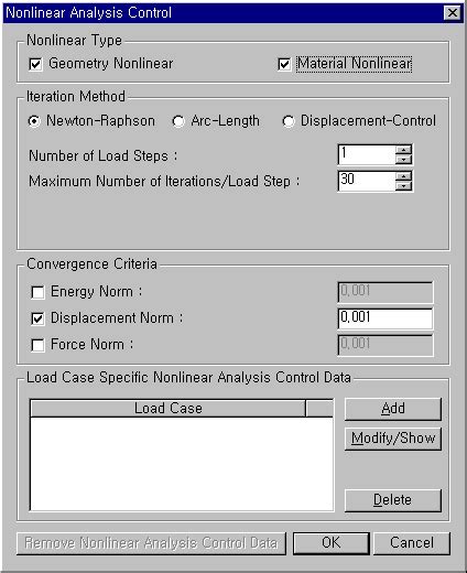 Nonlinear Analysis Control