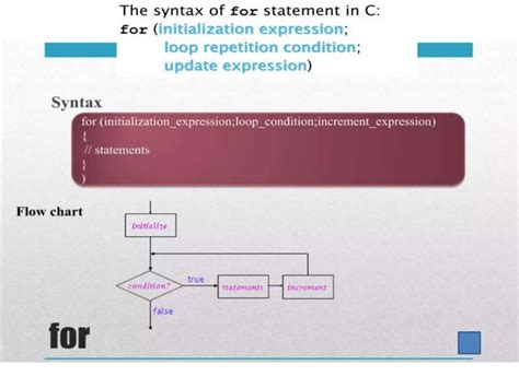 Looping Statements Pptx Looping Statements Pptx