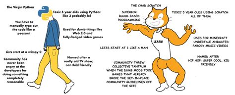 The Virgin Python Vs The Chad Scratch Rprogrammerhumor