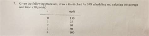 solved given the following processes draw a gantt chart for