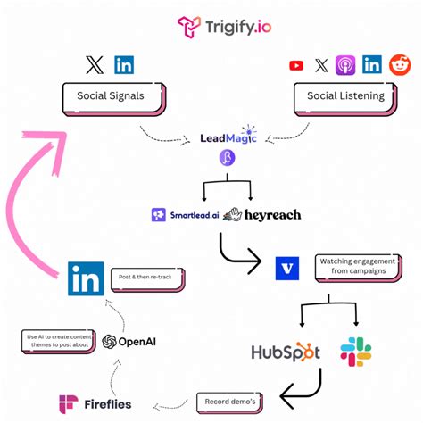 How I Beat My Pipeline Goals With Max Mitcham Posted On
