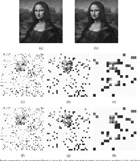 figure 1 from multipurpose watermarking for image authentication and