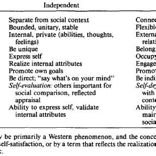 Summary Of Key Differences Between An Independent Download Scientific Diagram