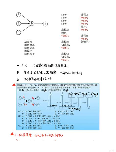 软件设计师中级王勇老师课程笔记 2操作系统 Csdn博客