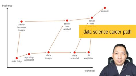 data science career path youtube