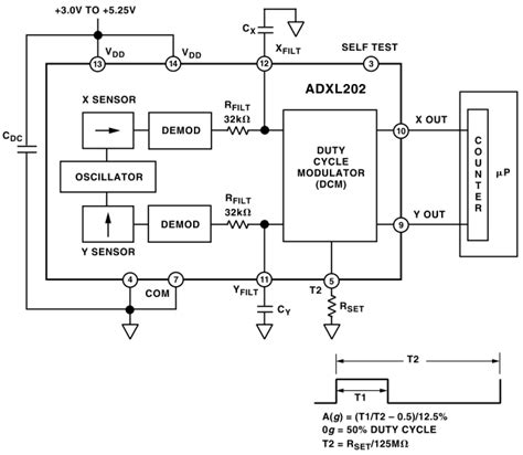 Dual Axis Low G Fully Integrated Accelerometers Analog Devices