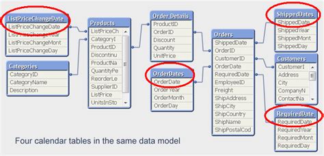 the master calendar qlik community 1471527