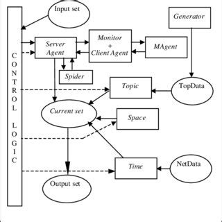 Block Diagram Of The Mobile Implementation Of The Project Continuous Download Scientific