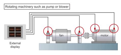 Vibration Sensor Working Types Applications And Installation Guide