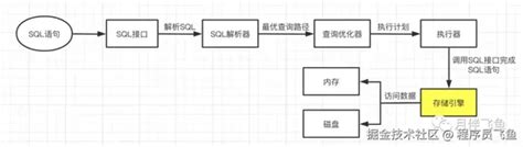 查看mysql的当前存储引擎 阿里云开发者社区