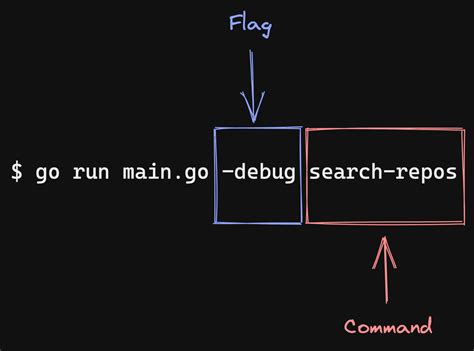 develop command line applications in go with flag package