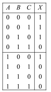 Solved Design A Logic Circuit Whose Output Is HIGH Only When A Majority Answer