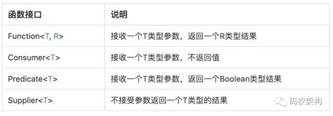 怎样正确使用函数式接口 FunctionalInterface让你的代码更优雅 知乎