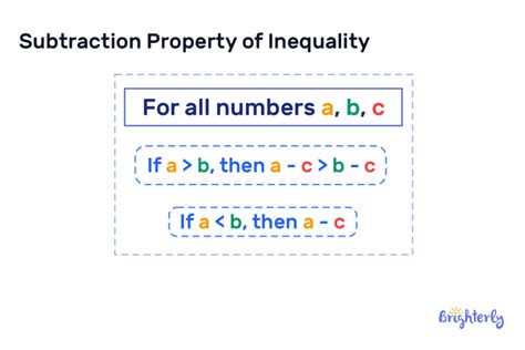 Subtraction Property Of Equality Definition With Examples