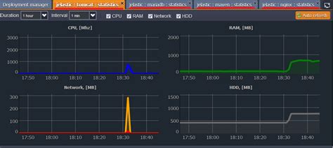 Jelastic Cloud Platform For Java Java Code Geeks