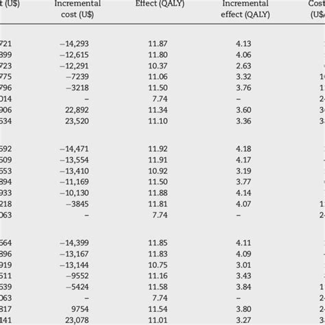 Markov Model Used For Cost Utility Analysis Download Scientific Diagram