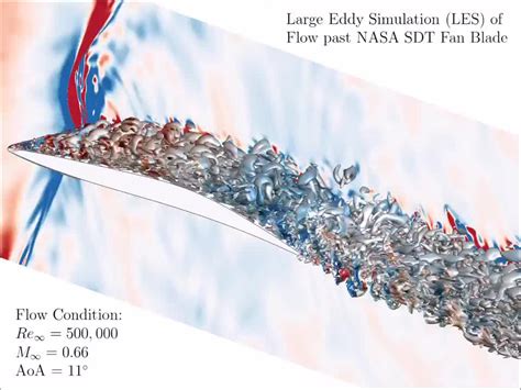The Science Academy On Linkedin Large Eddy Simulation Of Compressible Flow Past Nasa Sdt Fan