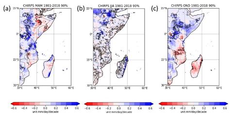 Chirps V20 1981 2018 Precipitation Trends Shaded Mm Day 1 Per