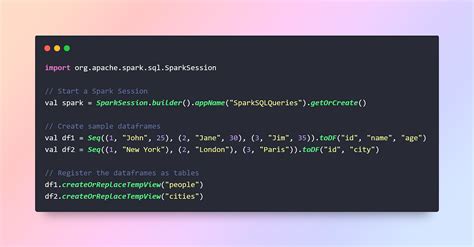Most Commonly Used Spark Sql Queries By Data Engineers By Varun Pandian Medium
