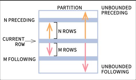 Enhance Analytics With SQL Window Framing A Guide TekLink