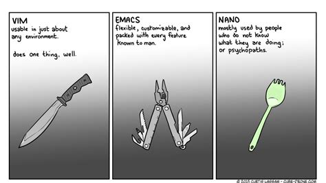 Vim Released R Linux