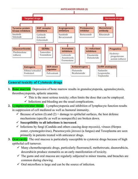 Anticancer Drugs Classification General Toxicity And Alkylating Agents