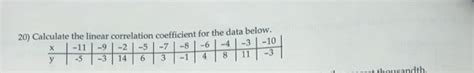 Solved 20 Calculate The Linear Correlation Coefficient For
