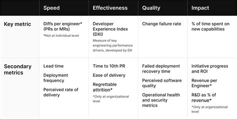 Dx Unveils New Framework For Measuring Developer Productivity Infoq