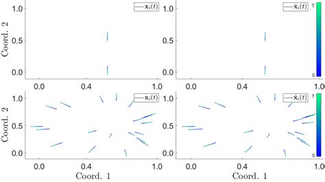 Top Comparison Of The Estimated And True Interaction Kernels All Of