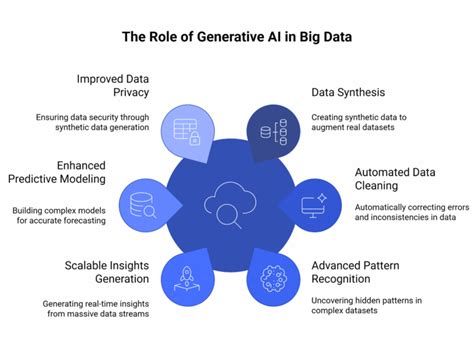 Generative Ai For Data Analytics Strategy And Value 2026