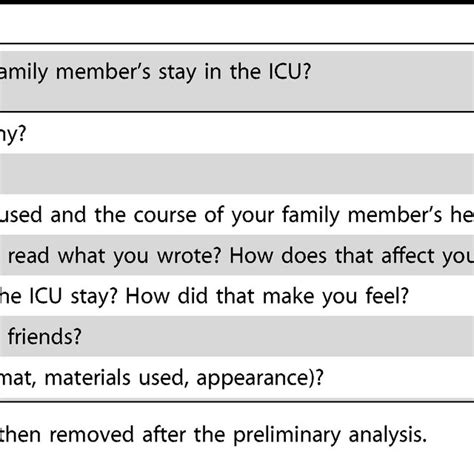 Components Of The Icu Diary Experience That Helped To Humanize The Icu