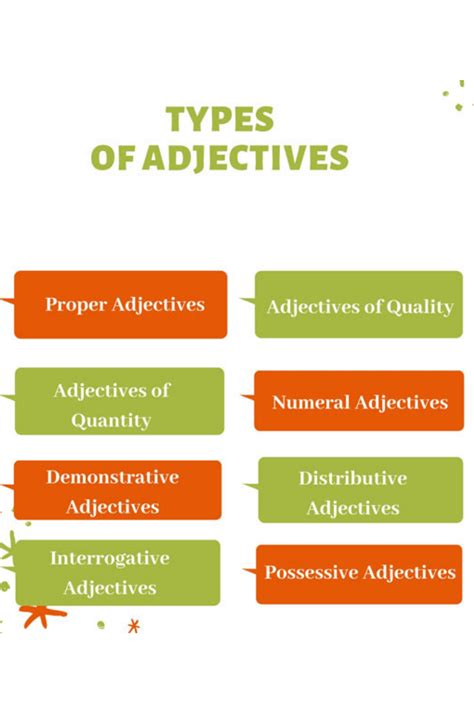 Types Of Adjectives