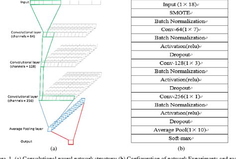 figure 1 from classification of discussion threads in mooc forums based