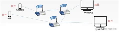 Computer Network Learning Moment For Technology