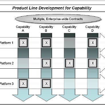 Product Line Management Download Scientific Diagram