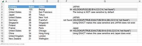 Excel Functions XLOOKUP
