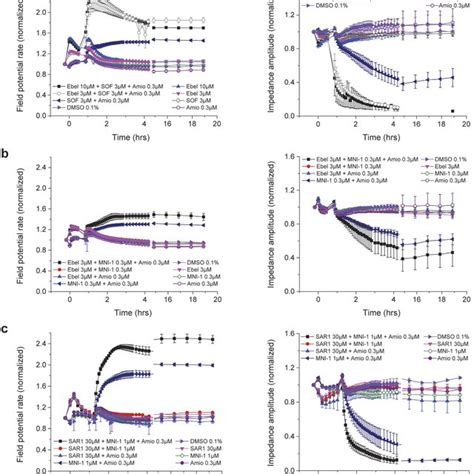 Concentration Dependent Steady State Effects By L Ala S P Prodrugs