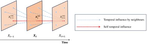 Sgru A High Performance Structured Gated Recurrent Unit For Traffic