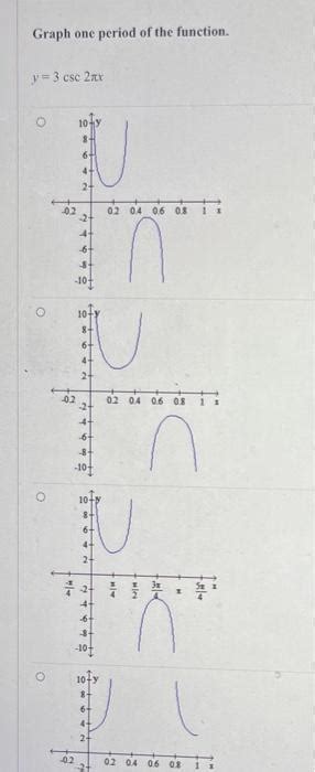 Solved Graph one period of the function y 3csc2πx Chegg com