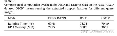 Oscd：one Shot条件目标检测框架 知乎